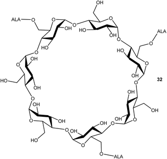 Chemical approaches for the enhancement of 5-aminolevulinic acid-based ...