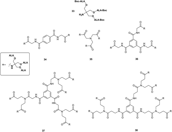 Chemical approaches for the enhancement of 5-aminolevulinic acid-based ...
