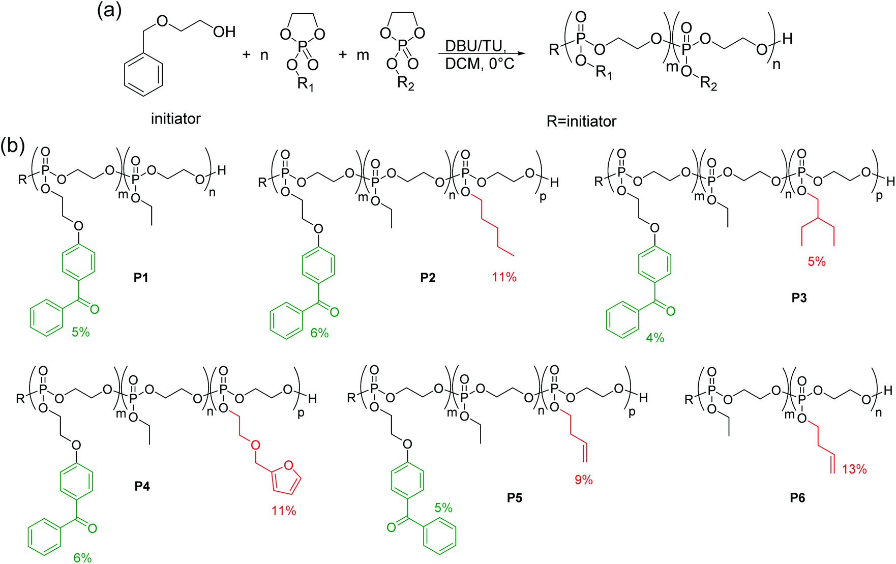 Surface-attached poly(phosphoester)-hydrogels with benzophenone groups ...