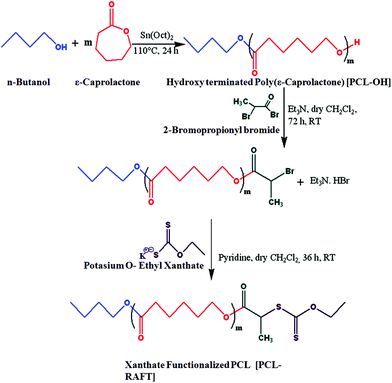 A self-healable fluorescence active hydrogel based on ionic block copolymers prepared via ring ...
