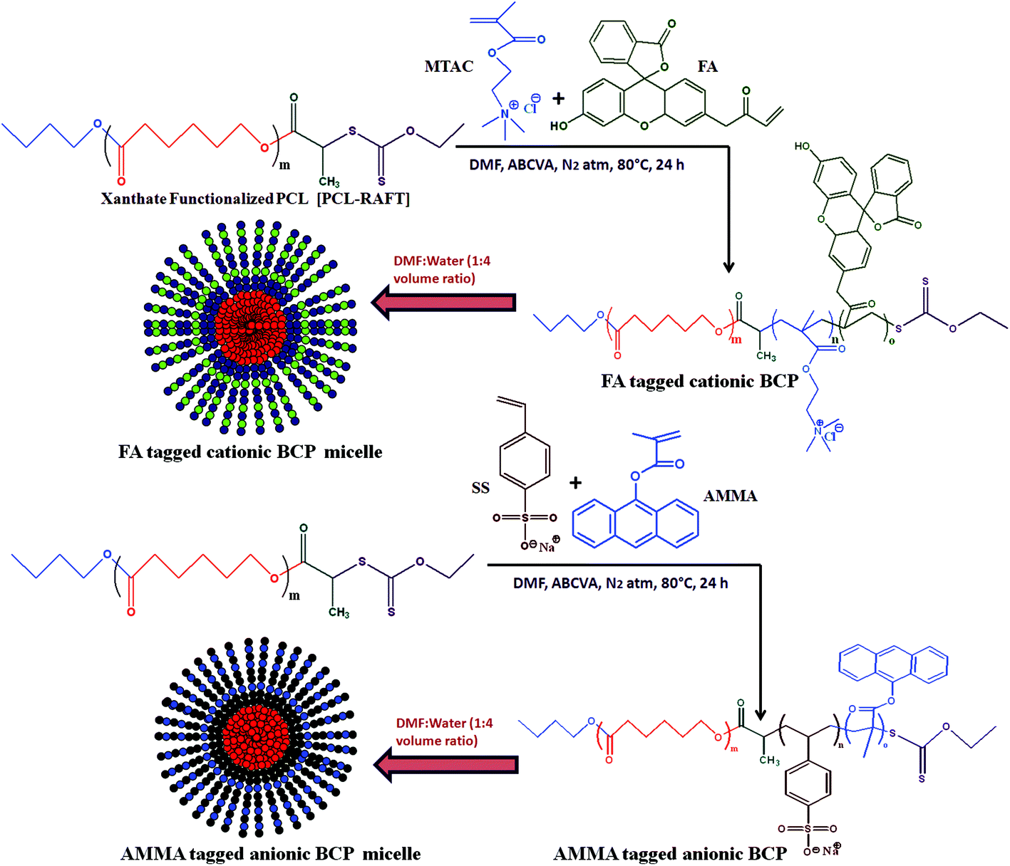 A self-healable fluorescence active hydrogel based on ionic block ...