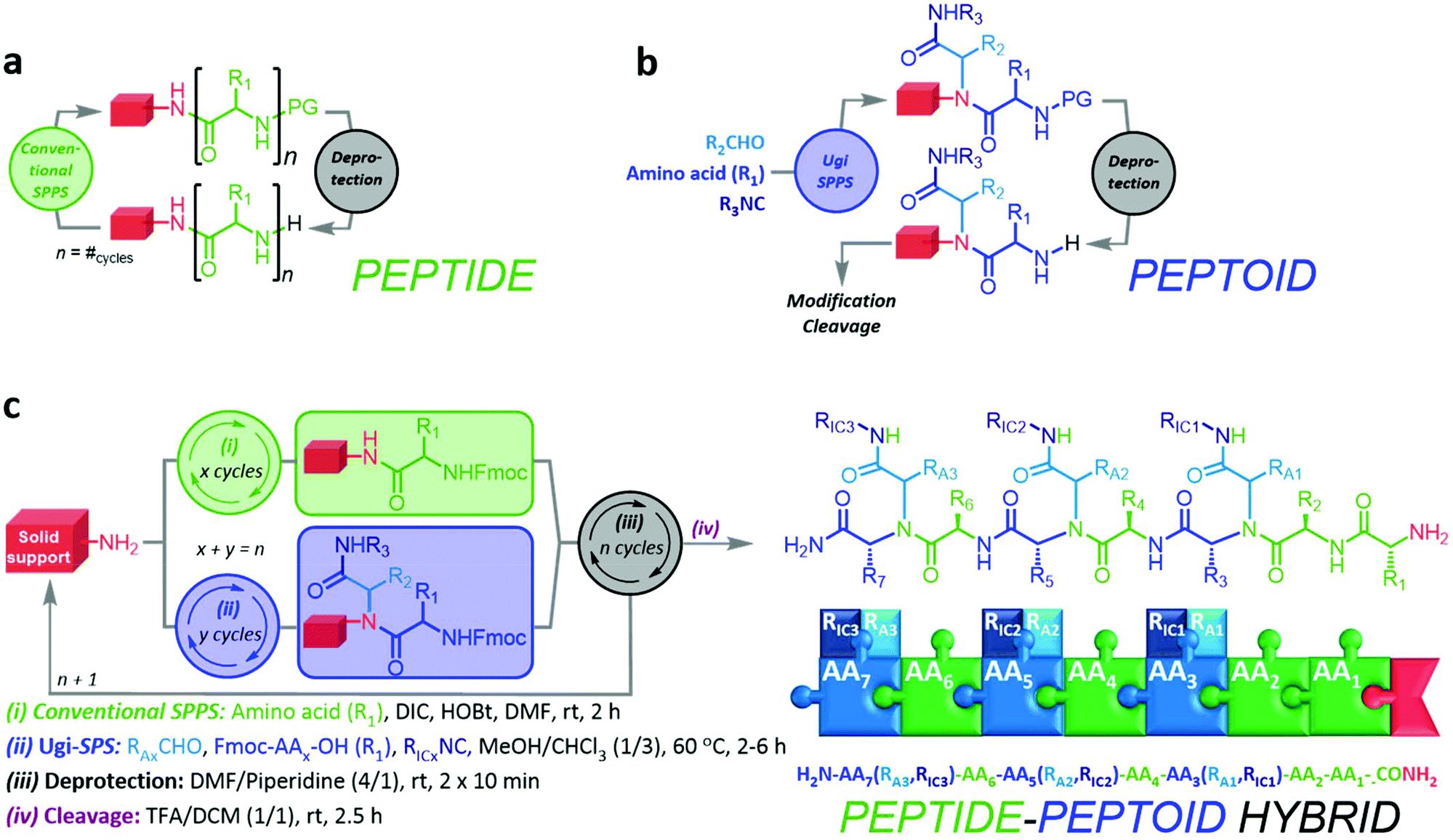 Ugi multicomponent reaction to prepare peptide–peptoid hybrid ...