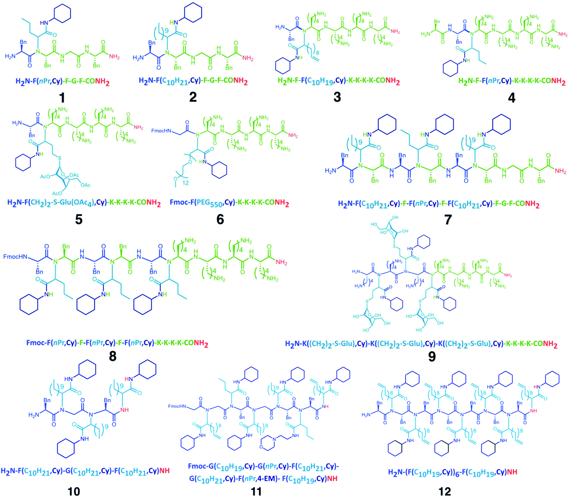 Ugi multicomponent reaction to prepare peptide–peptoid hybrid ...