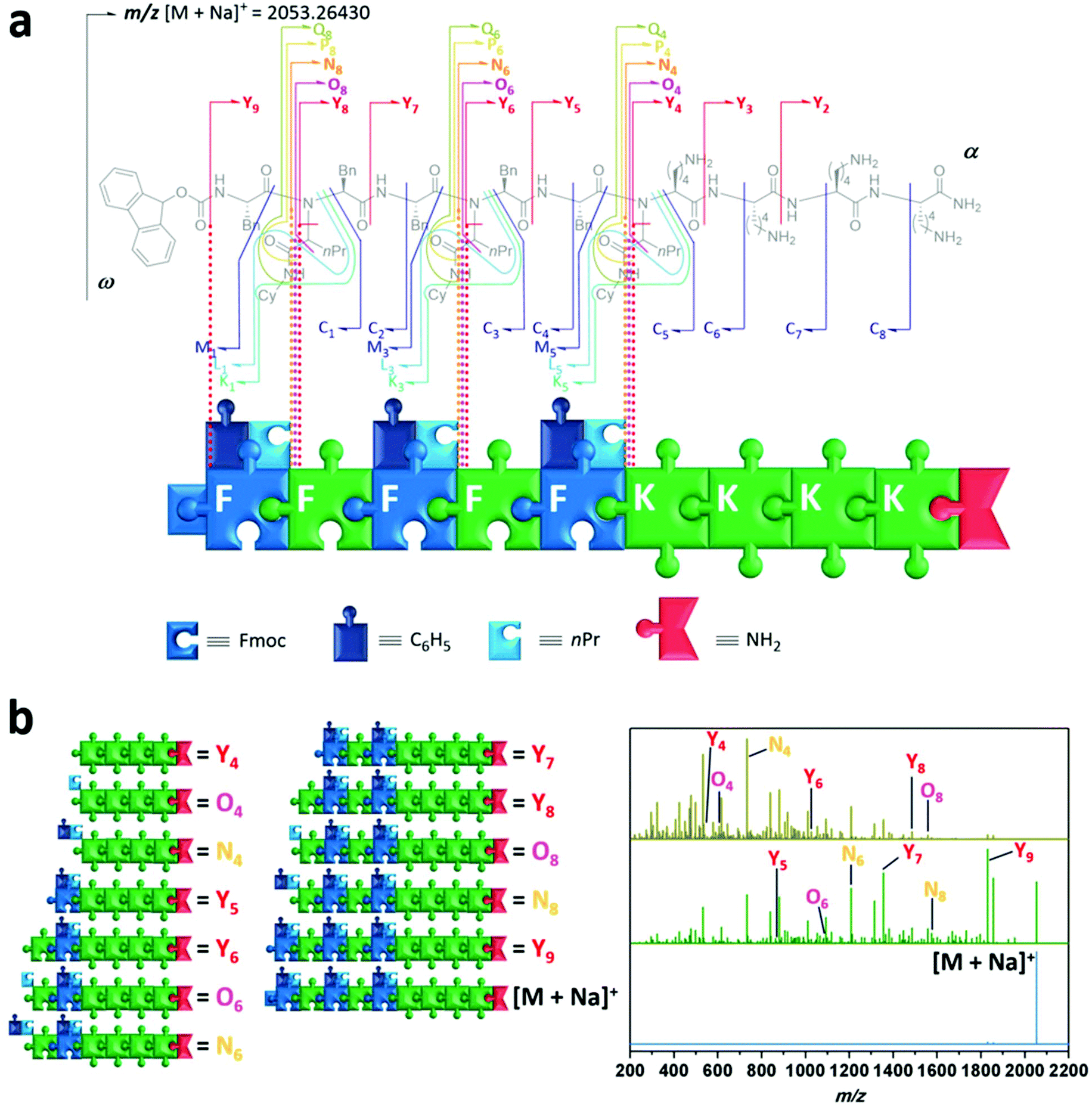 Ugi multicomponent reaction to prepare peptide–peptoid hybrid ...