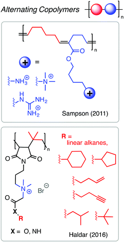 Biomimetic antimicrobial polymers: recent advances in molecular design ...