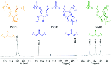 Polymers from sugars and CS 2 : synthesis and ring-opening ...