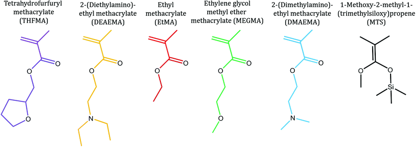 Scalable syntheses of well-defined pentadecablock bipolymer and ...