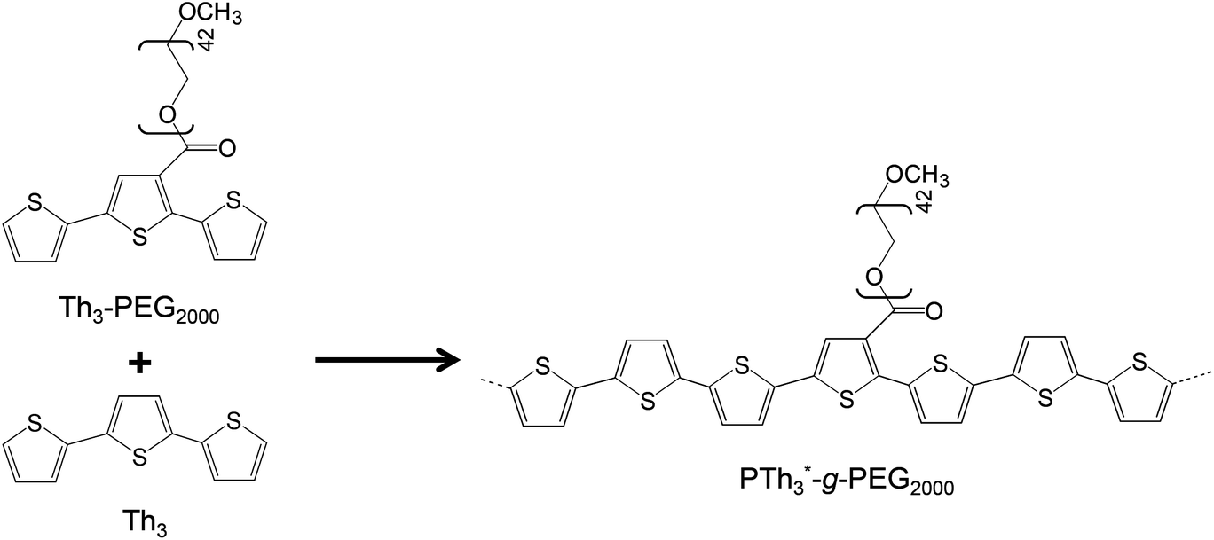 Amphiphilic polypyrrole-poly(Schiff base) copolymers with poly(ethylene ...