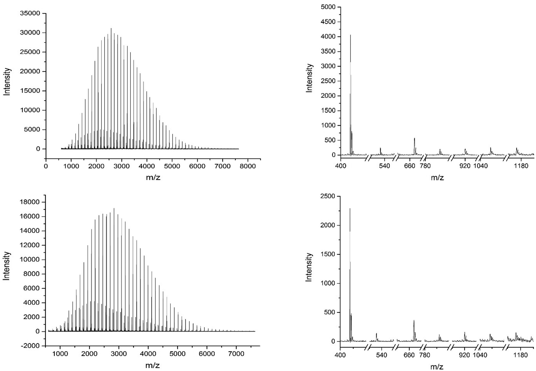 MALDI-LID-ToF/ToF analysis of statistical and diblock polyacrylate ...