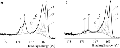 Polyethenetetrathiolate or polytetrathiooxalate? Improved synthesis, a ...