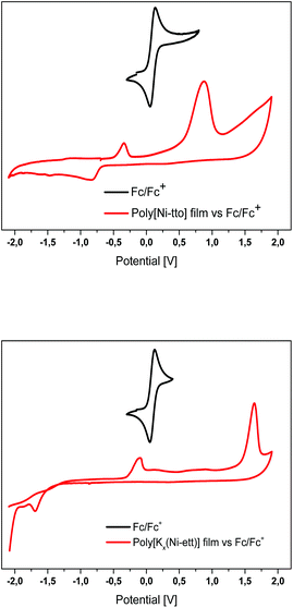 Polyethenetetrathiolate or polytetrathiooxalate? Improved synthesis, a ...