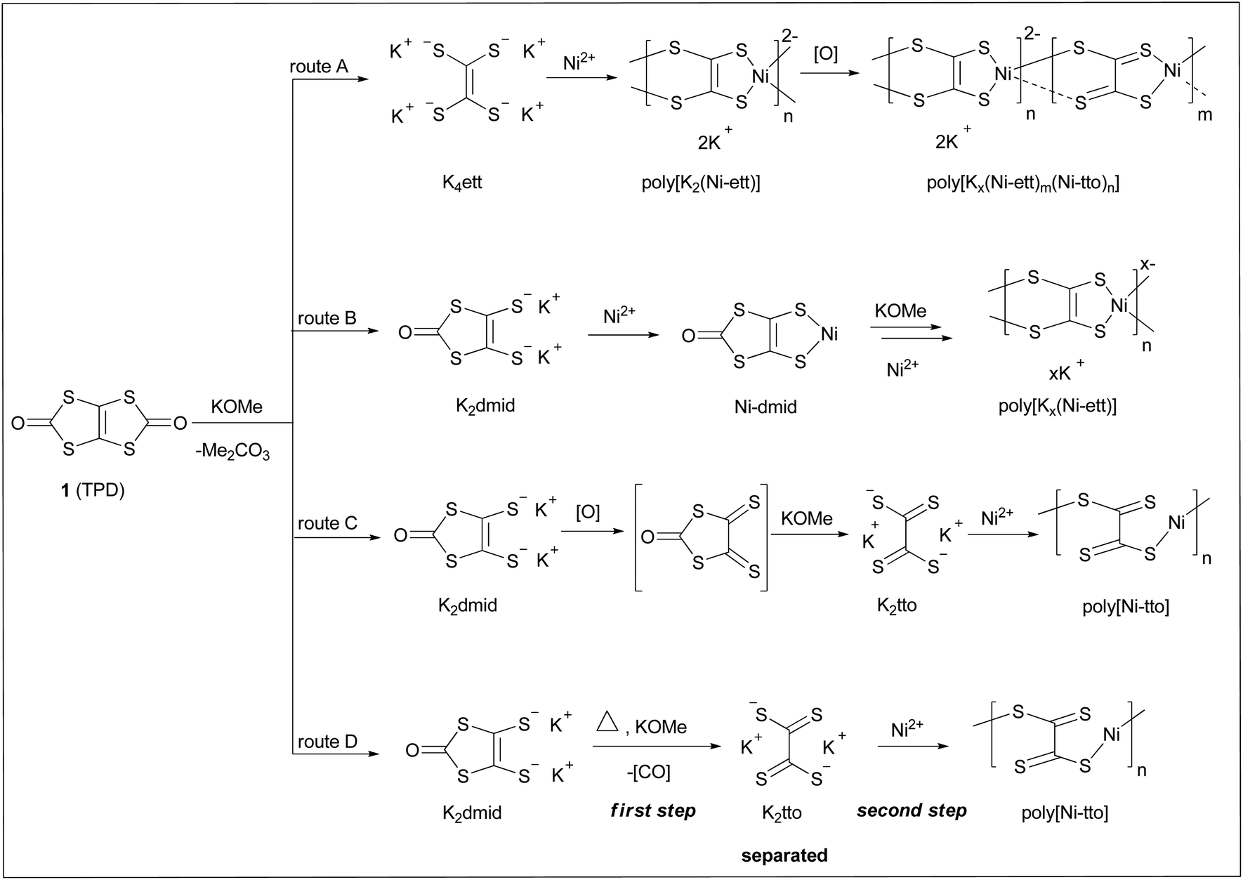 Polyethenetetrathiolate or polytetrathiooxalate? Improved synthesis, a ...