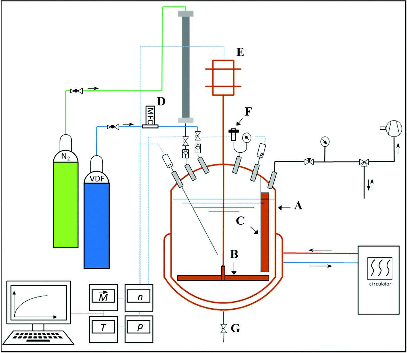 Poly(meth)acrylate-PVDF core–shell particles from emulsion ...