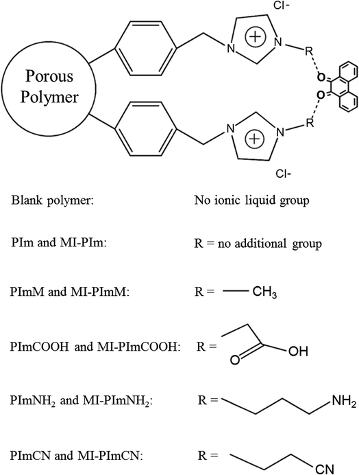 Recent advances in green reagents for molecularly imprinted polymers ...