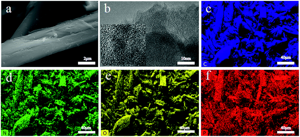 Facile synthesis of bio-based nitrogen- and oxygen-doped porous carbon derived from cotton for ...