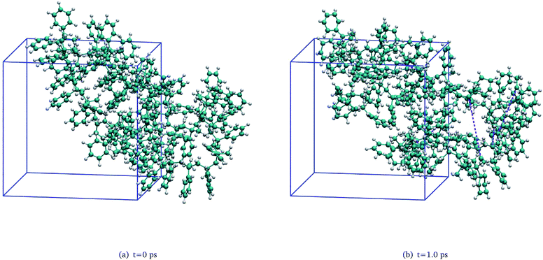 Initiation mechanisms and kinetic analysis of the isothermal ...