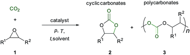 Copolymerization of CO 2 and epoxides mediated by zinc organyls - RSC ...