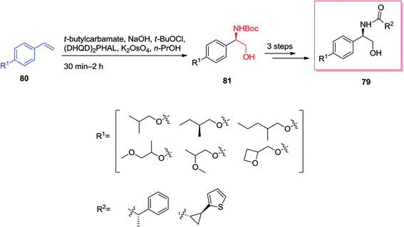 Application of asymmetric Sharpless aminohydroxylation in total ...