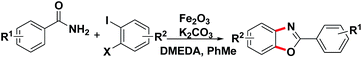 Synthesis of benzoxazoles via an iron-catalyzed domino C–N/C–O cross ...