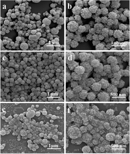 Controllable synthesis of raspberry-like PS–SiO 2 nanocomposite ...