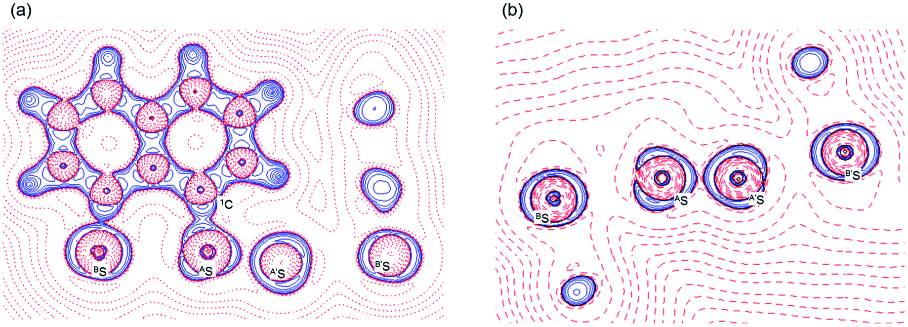 High-resolution X-ray diffraction determination of the electron density ...