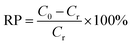 A microwave synthesized mesoporous carbon sponge as an efficient ...