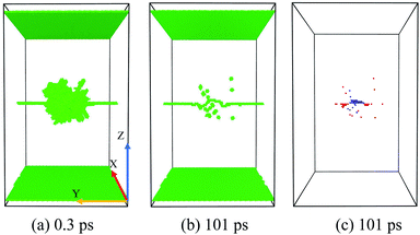 Collision cascades interact with an edge dislocation in bcc Fe: a ...