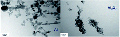 Characterization of aluminum, aluminum oxide and titanium dioxide ...