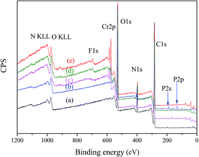 Facile preparation of a tetraethylenepentamine-functionalized nano ...
