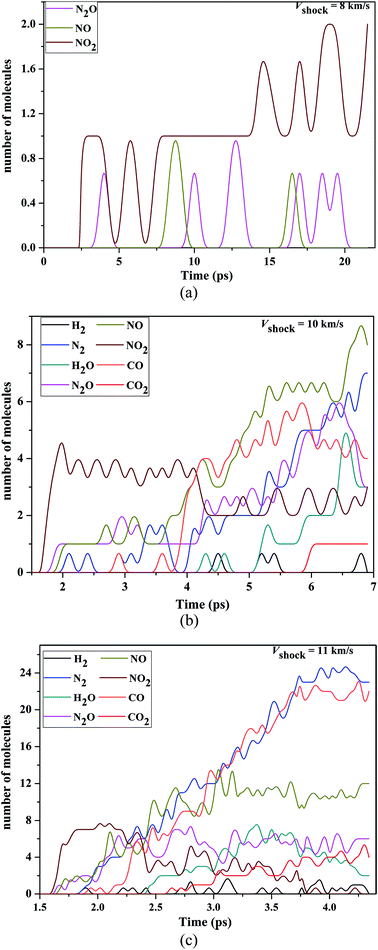 Shock response of condensed-phase RDX: molecular dynamics simulations ...