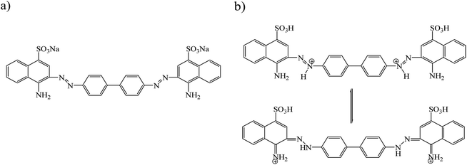 Eco-friendly synthesis of graphene–chitosan composite hydrogel as ...
