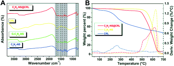 Candida rugosa lipase covalently immobilized on facilely-synthesized ...