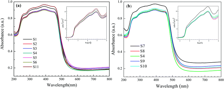 Superior visible light photocatalytic performance of reticular BiVO 4 ...
