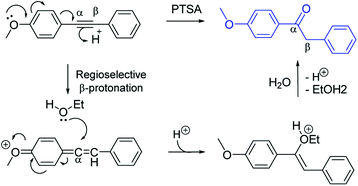 PtO 2 /PTSA system catalyzed regioselective hydration of internal ...