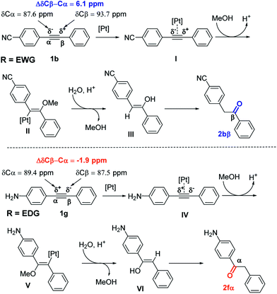 PtO 2 /PTSA system catalyzed regioselective hydration of internal ...