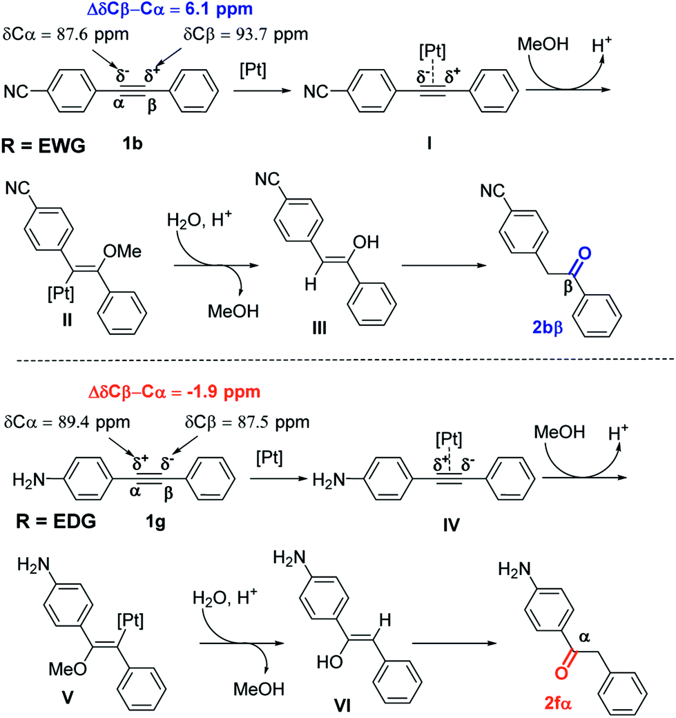 PtO 2 /PTSA system catalyzed regioselective hydration of internal ...