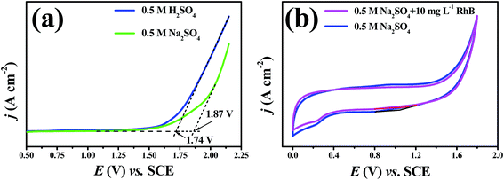 A reactive electrochemical filter system with an excellent penetration ...