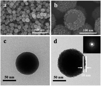 Bio-inspired self-assembly of waxberry-like core-shell SiO 2 @TiO 2 ...