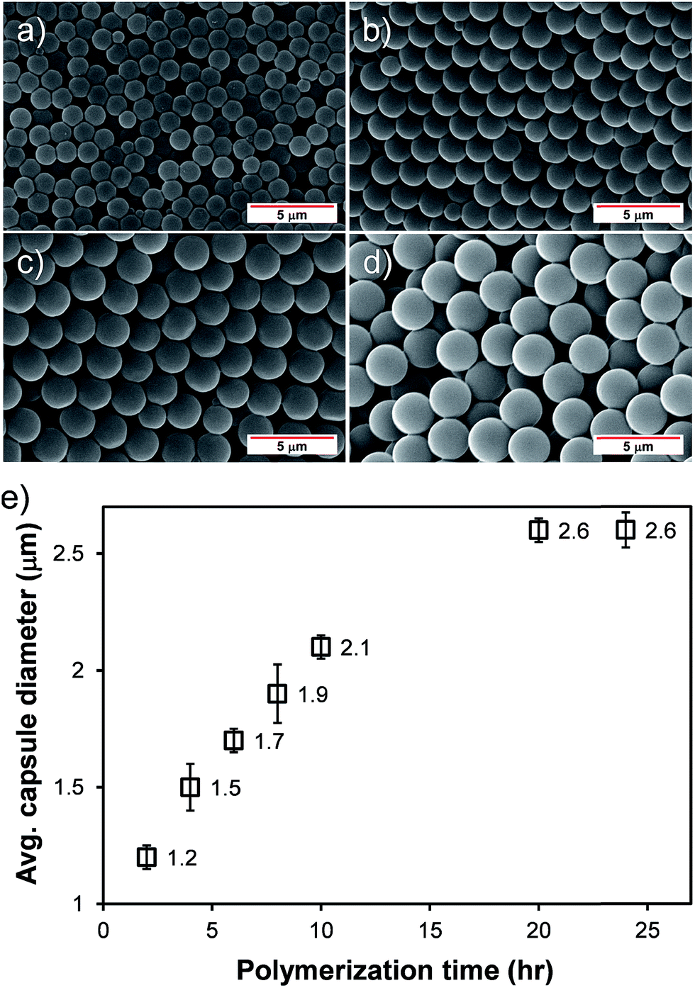 Hollow polymer microcapsule embedded transparent and heat-insulating ...