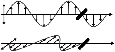 Liquid crystallinity of carbon nanotubes - RSC Advances (RSC Publishing ...