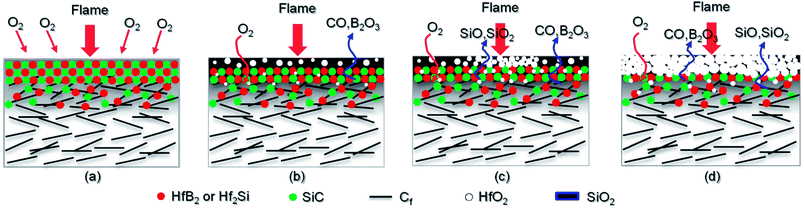 Fabrication of low-density carbon-bonded carbon fiber composites with ...