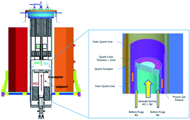 The investigation of in situ removal of Si substrates for freestanding ...