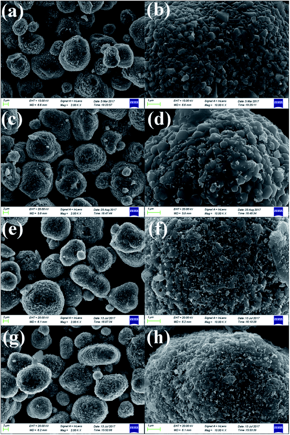 One-time sintering process to synthesize ZrO 2 -coated LiMn 2 O 4 materials for lithium-ion ...
