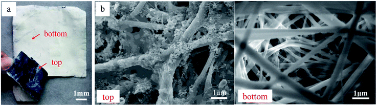 Preparation of multi-layer nylon-6 nanofibrous membranes by ...