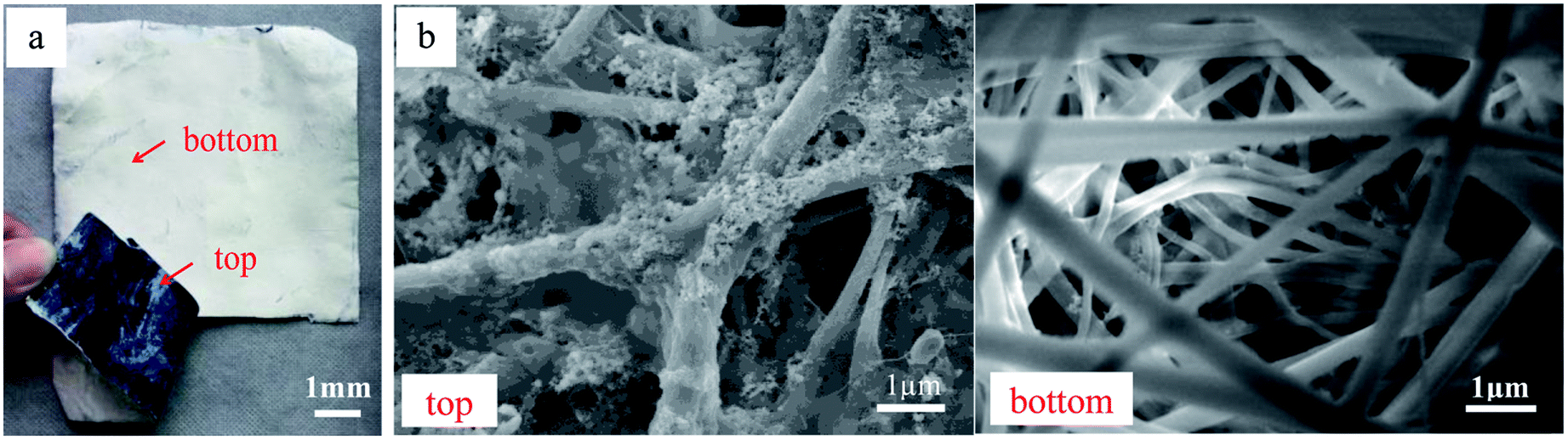 Preparation of multi-layer nylon-6 nanofibrous membranes by ...