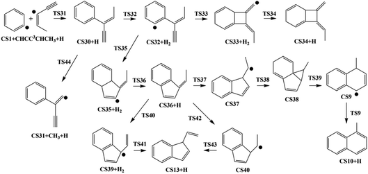 Formation of bicyclic polycyclic aromatic hydrocarbons (PAHs) from the ...
