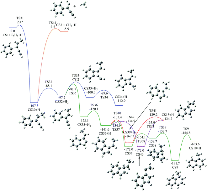 Formation of bicyclic polycyclic aromatic hydrocarbons (PAHs) from the ...