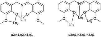 A series of Ln 4 III clusters: Dy 4 single molecule magnet and Tb 4 ...