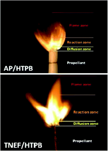 Environmentally safe (chlorine-free): new green propellant formulation ...