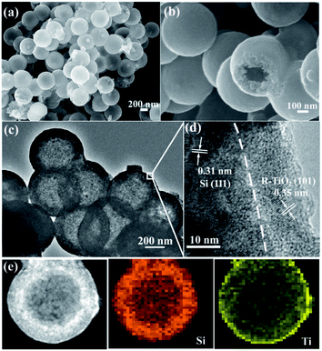 Rigid TiO 2−x coated mesoporous hollow Si nanospheres with high ...